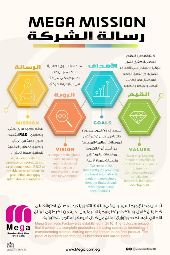 من نحن – MegaSeamless